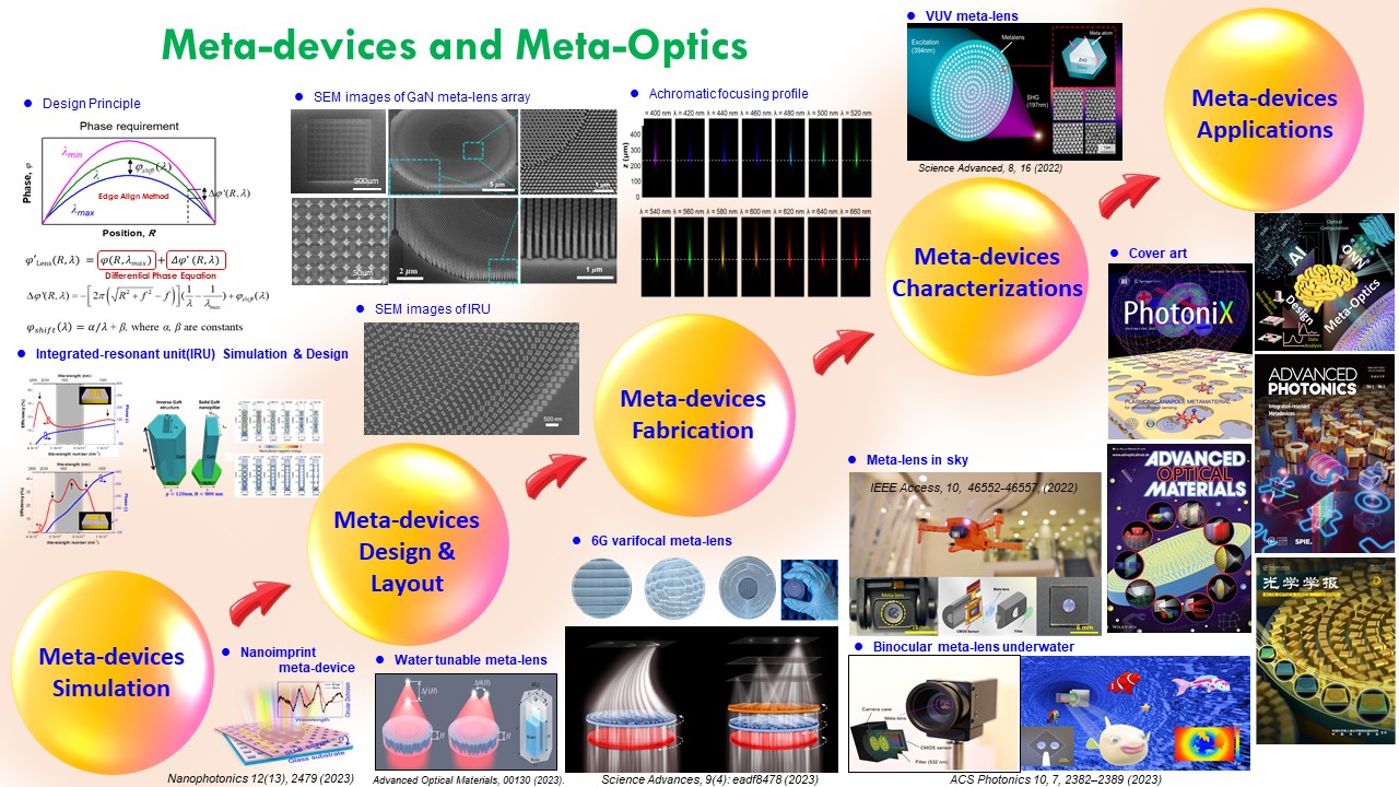 Signal and Image Processing | Department of Electrical Engineering